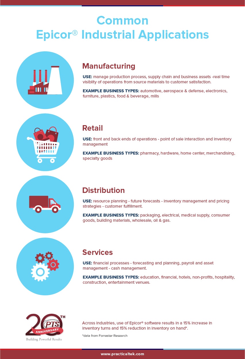 Epicor-Industrial-Usage | PracticalTek